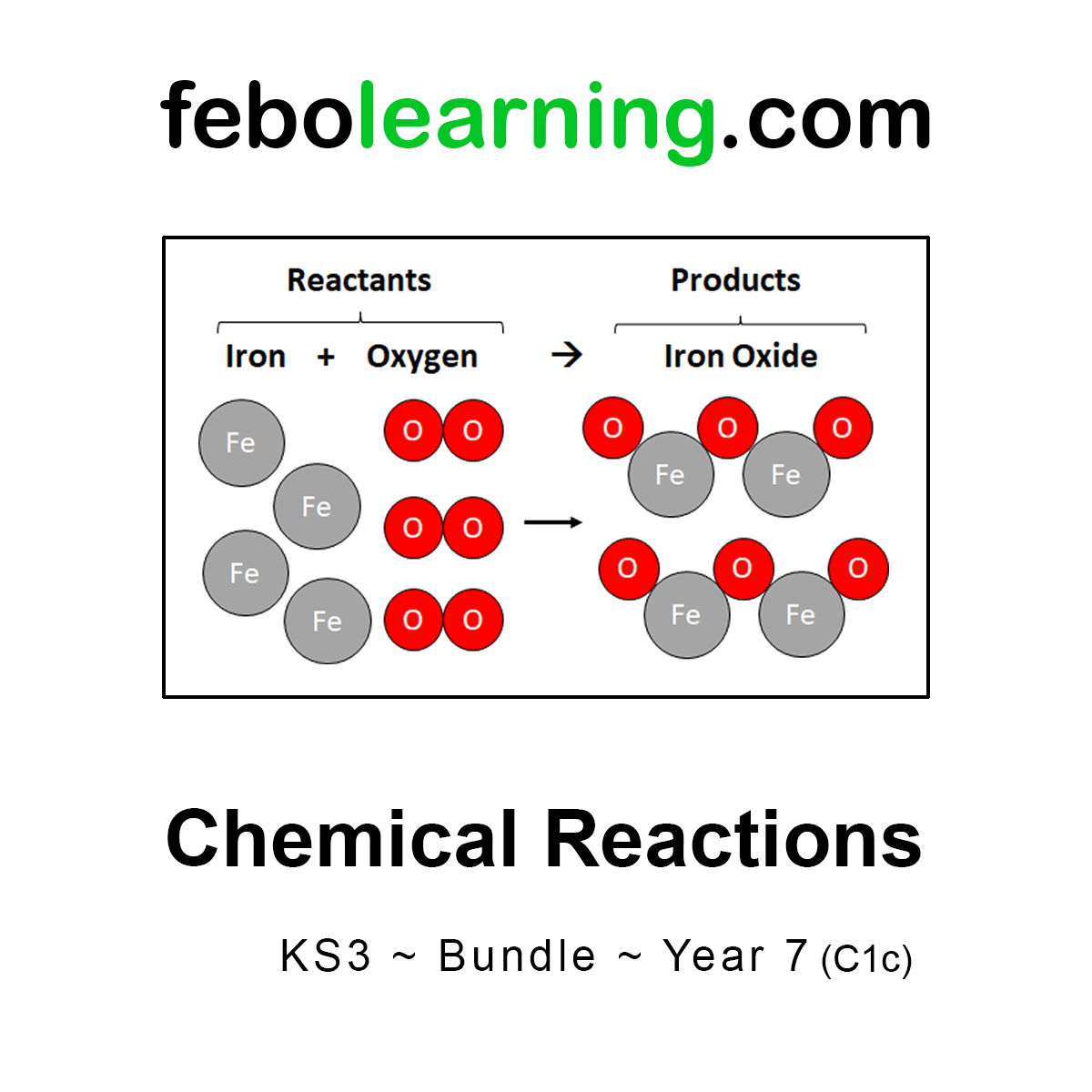 KS3 Chemistry: Chemical Reactions Bundle Year 7 - Lessons ...