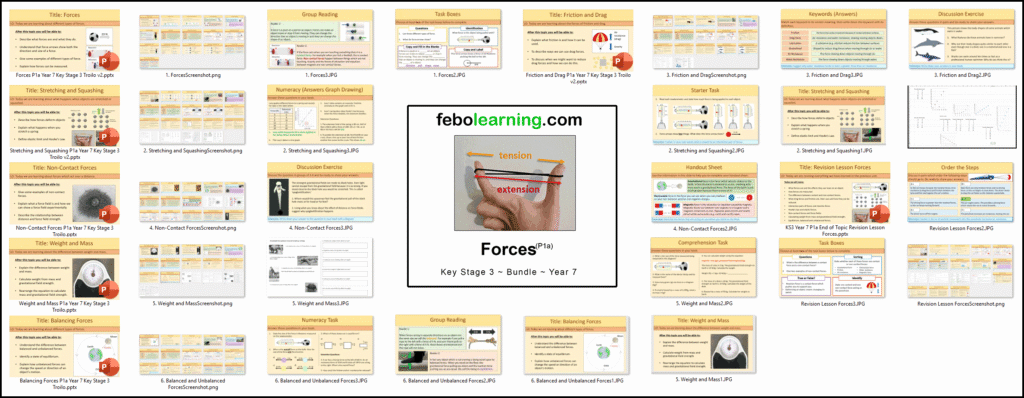 KS3 Physics Forces Bundle Year 7 – Complete set of Lessons ...