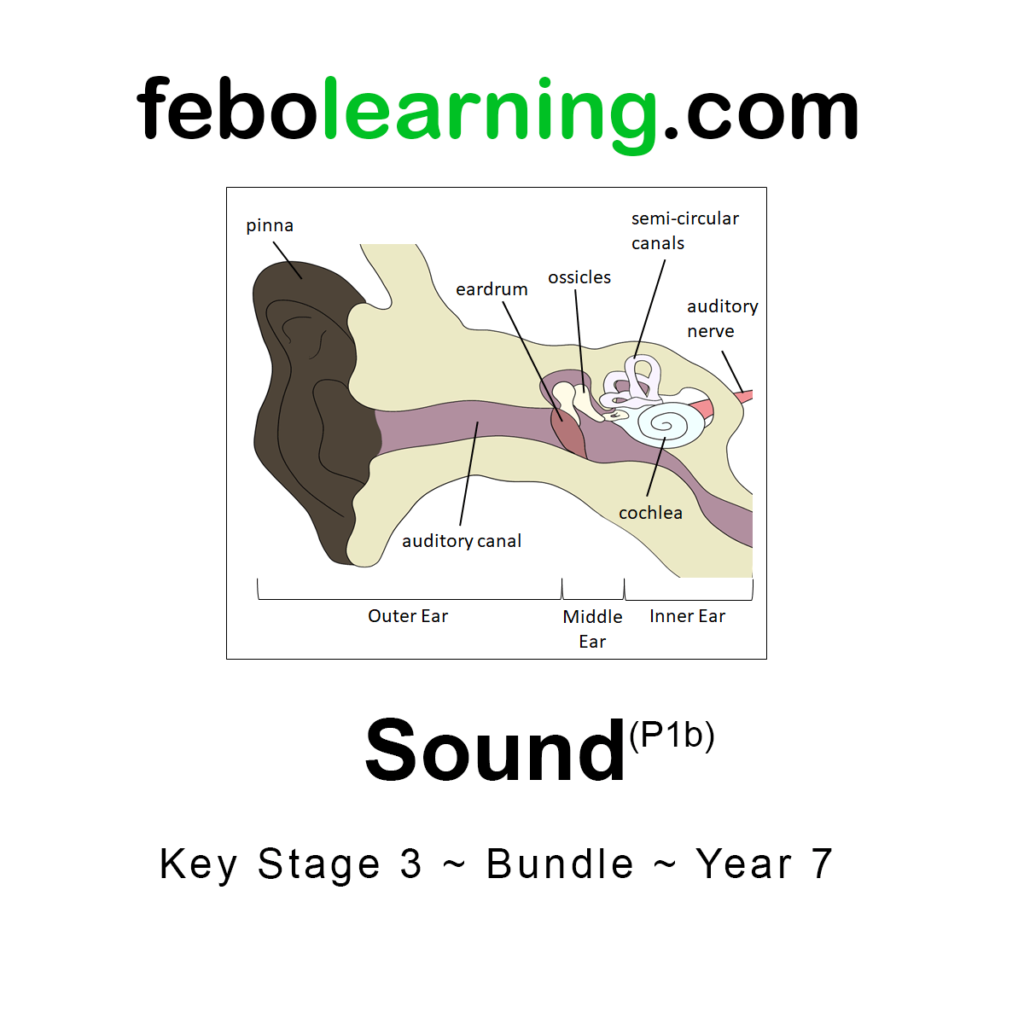 KS3 Physics Sound Bundle Year 7 with Structured Lessons