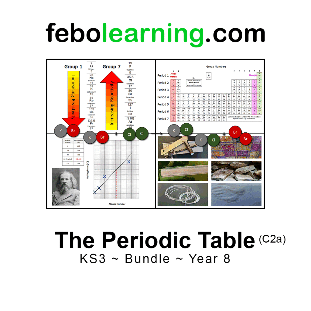 KS3 Physics: Periodic Table Bundle Year 8 ready to teach Lessons ...