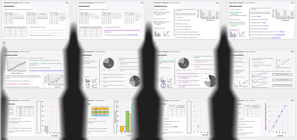 KS3 Science Skills Programme: Graphs and Tables Activities ...