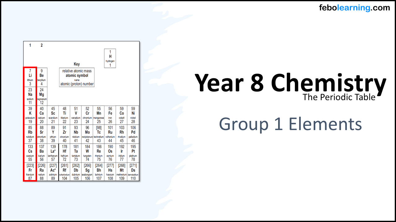 Year-8 Chemistry Periodic Table: Group 1 Elements