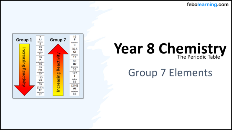 Year-8 Chemistry Periodic Table: Group 7 Elements